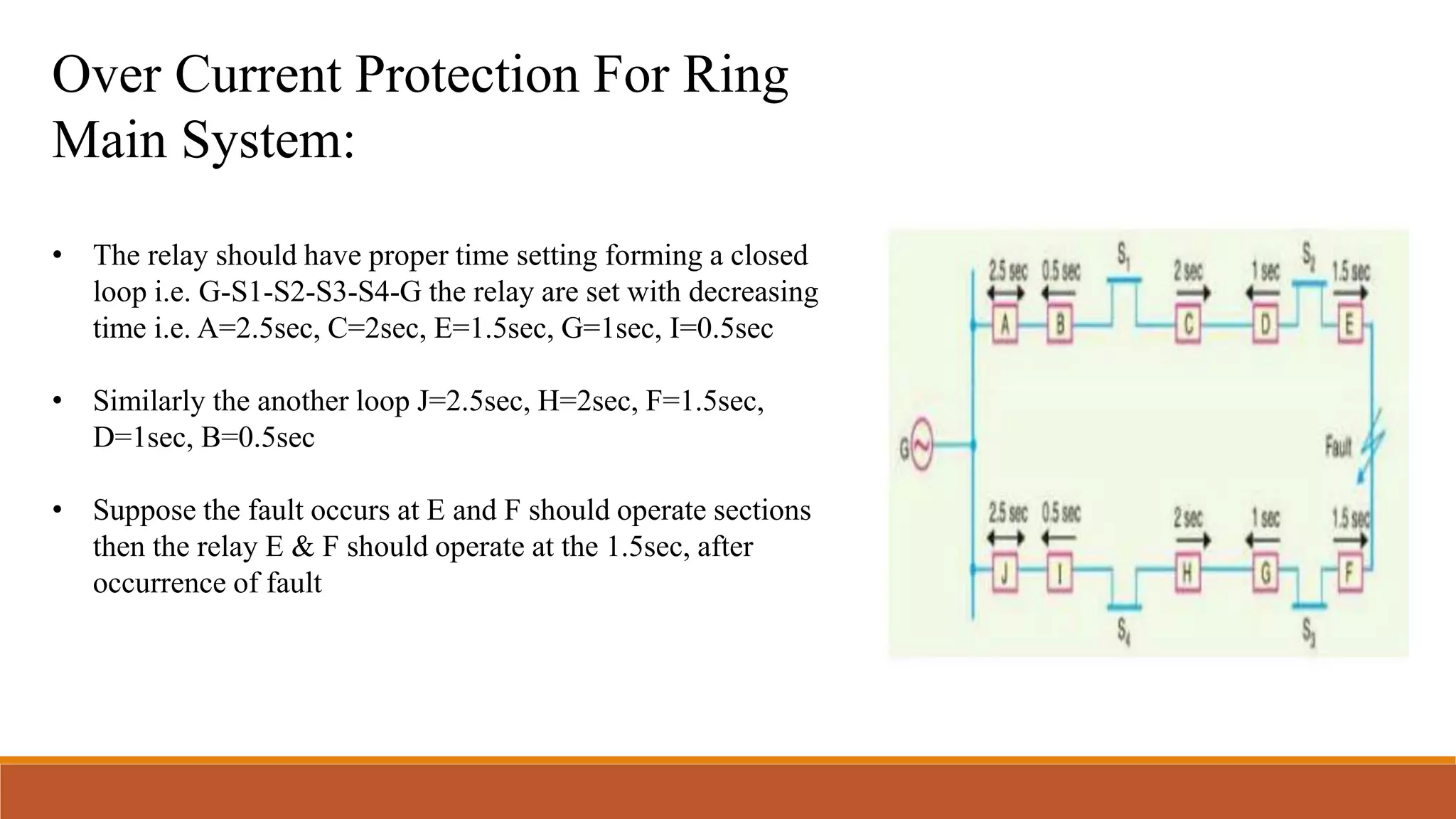 Overcurrent protection | PPTX