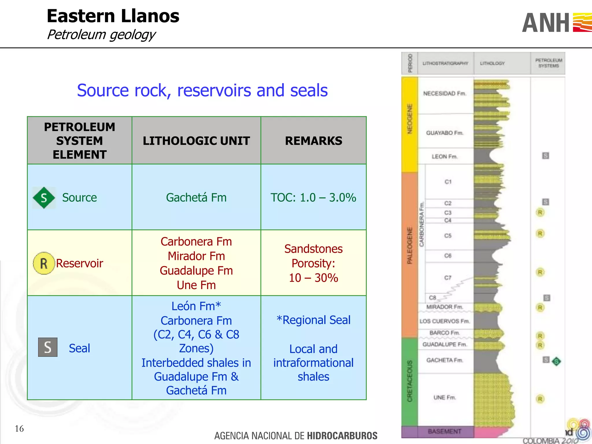 4 Overview Of The Oil And Gas Basins Of Colombia | PPT