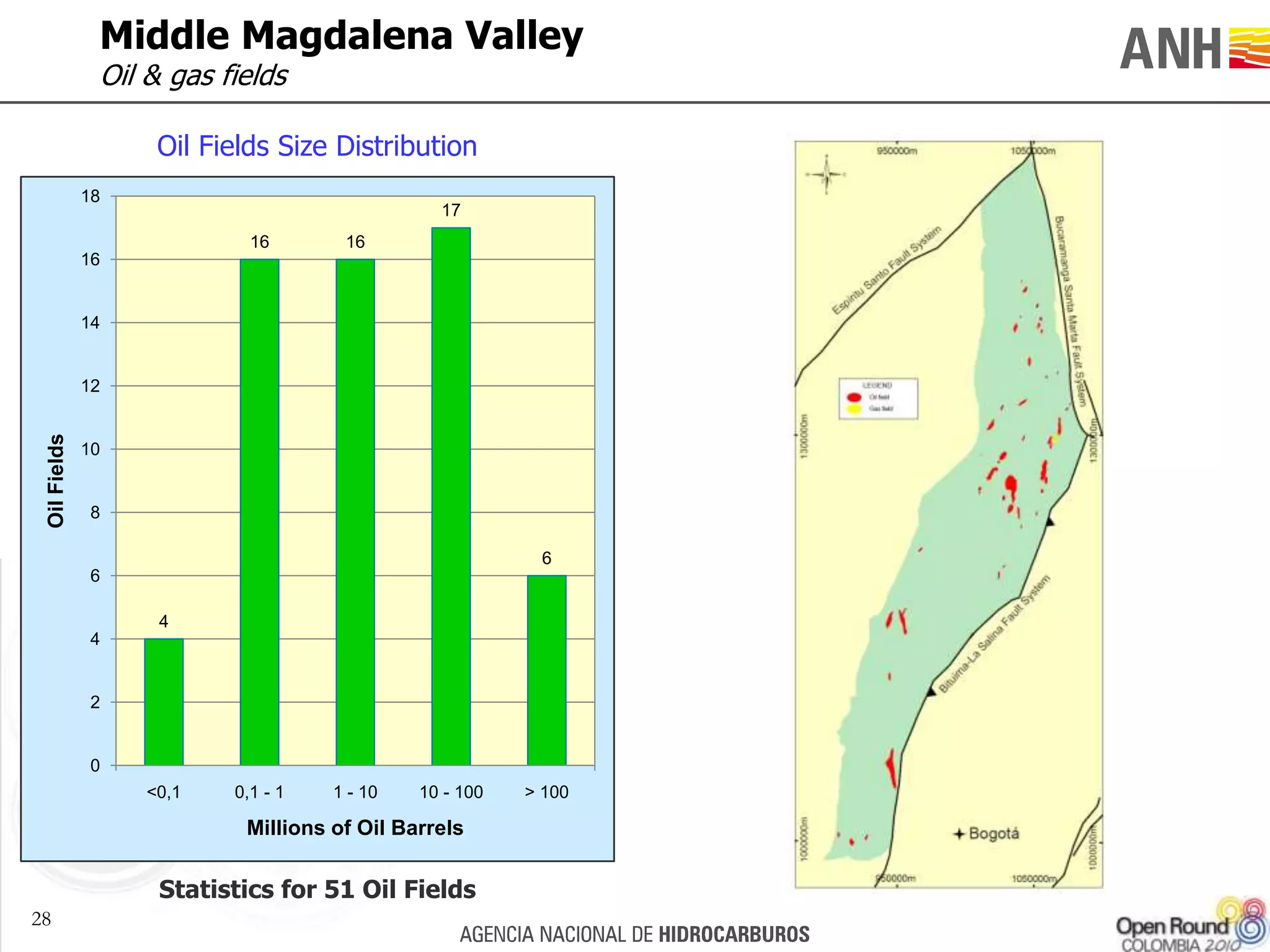 4 Overview Of The Oil And Gas Basins Of Colombia | PPT