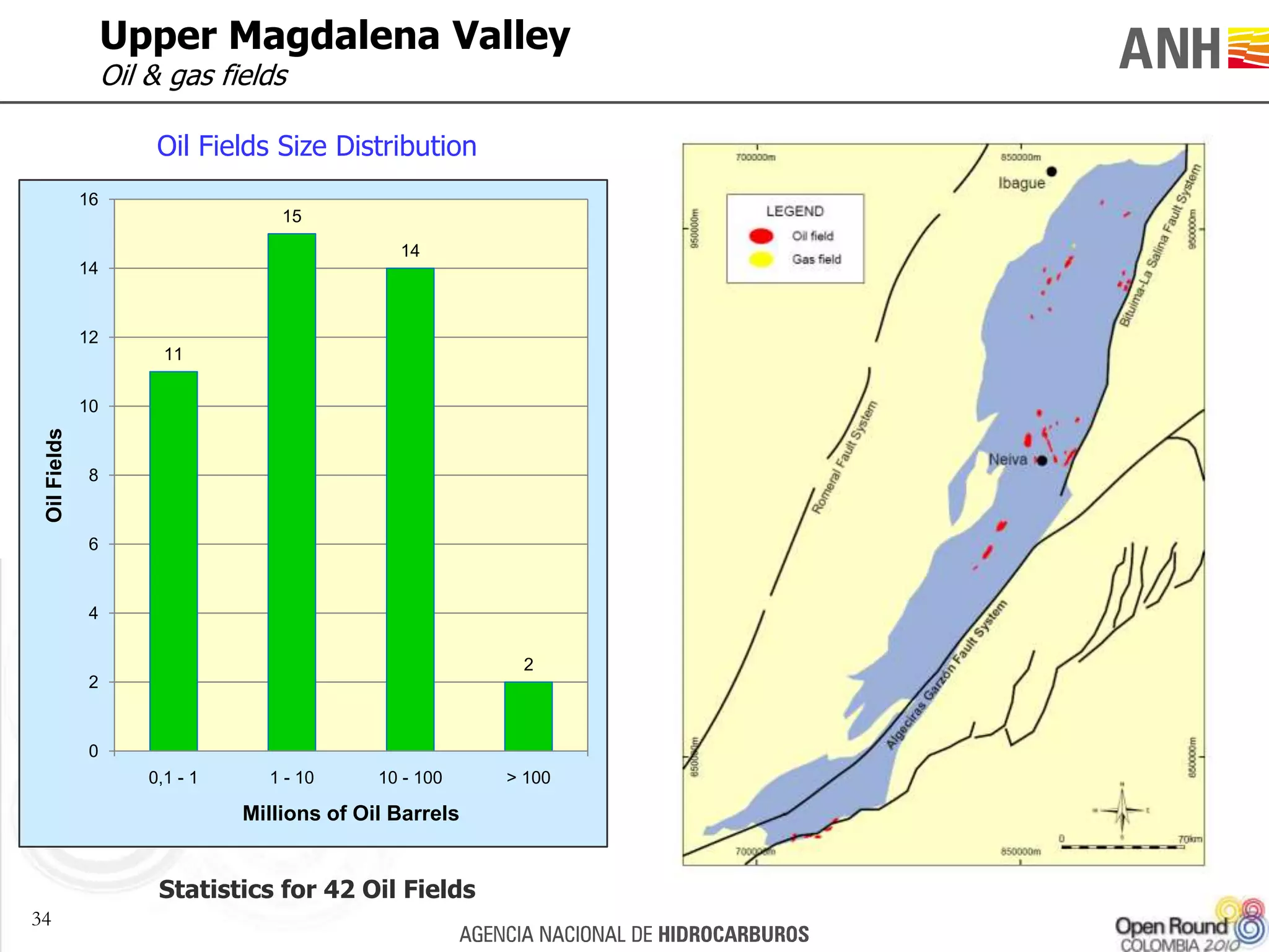 4 Overview Of The Oil And Gas Basins Of Colombia | PPT