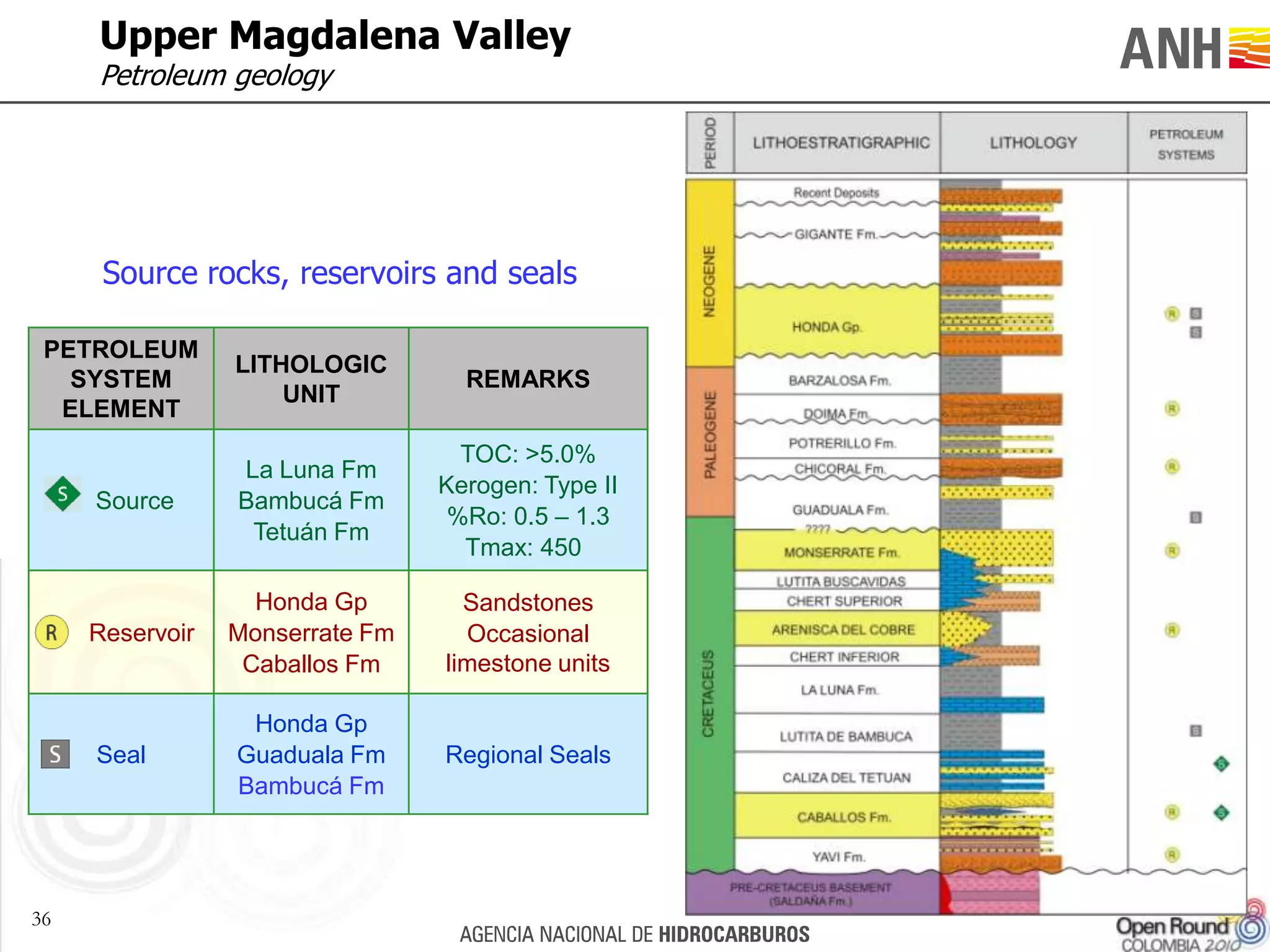 4 Overview Of The Oil And Gas Basins Of Colombia | PPT