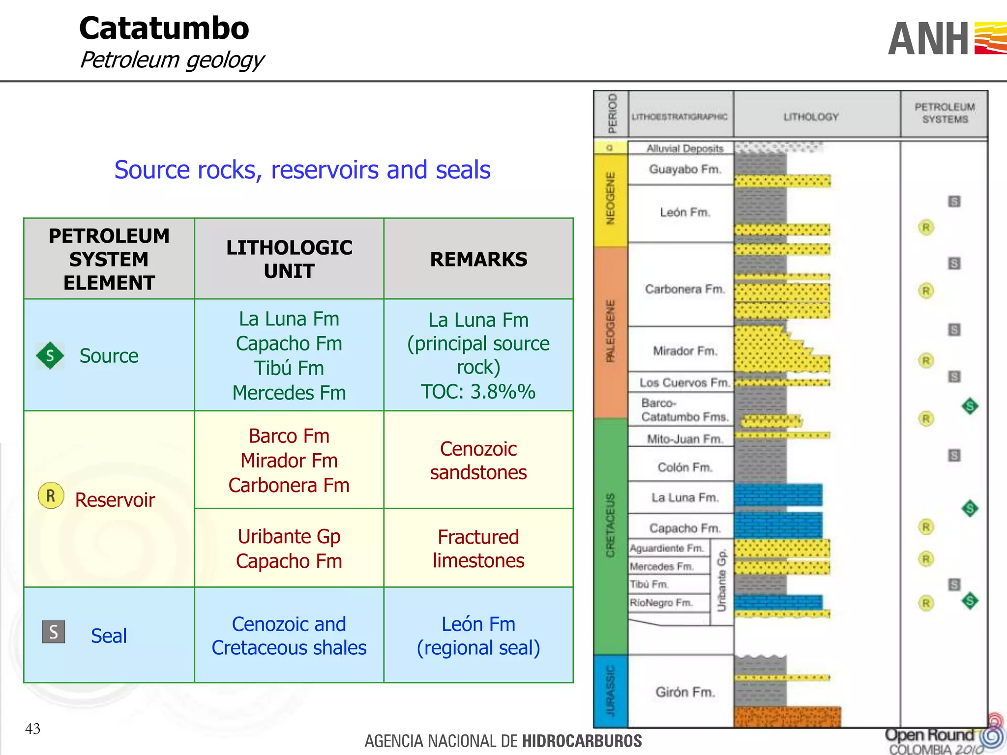 4 Overview Of The Oil And Gas Basins Of Colombia | PPT