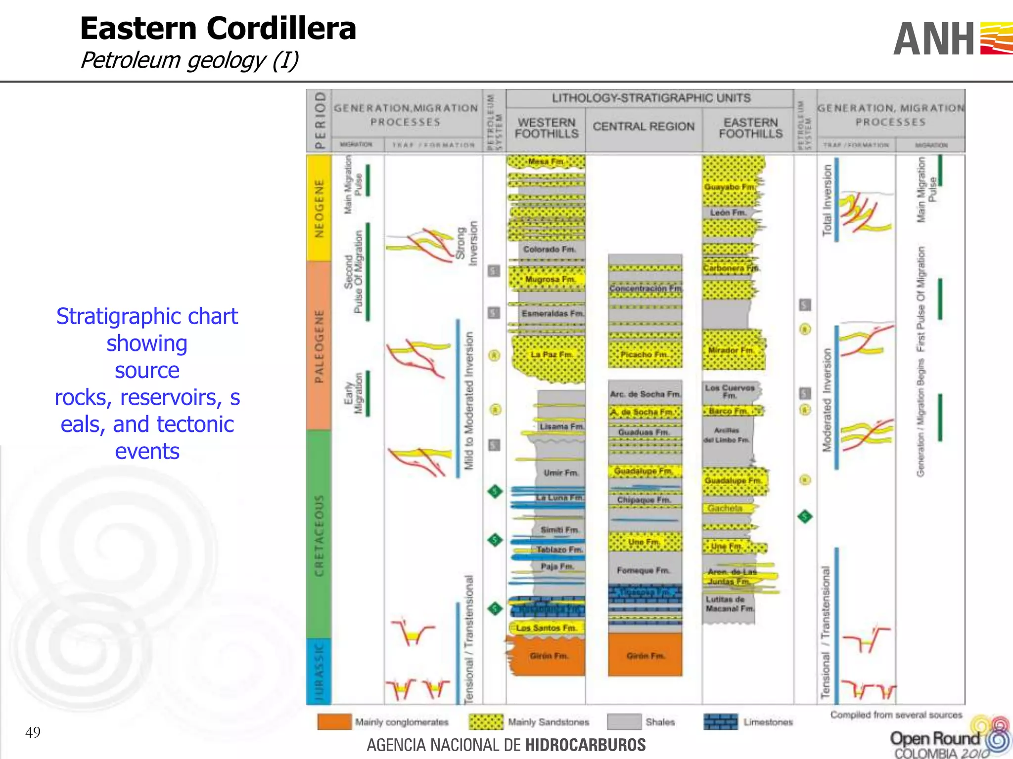 4 Overview Of The Oil And Gas Basins Of Colombia | PPT
