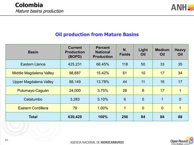 4 Overview Of The Oil And Gas Basins Of Colombia | PPT
