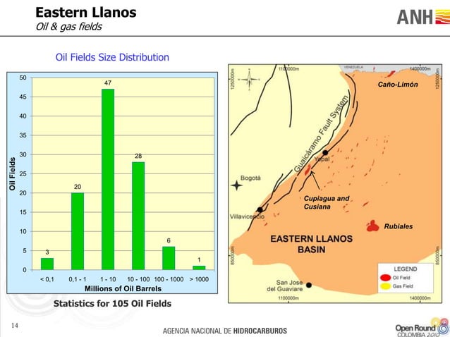 4 Overview Of The Oil And Gas Basins Of Colombia | PPT