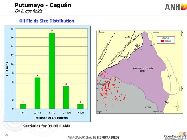 4 Overview Of The Oil And Gas Basins Of Colombia | PPT