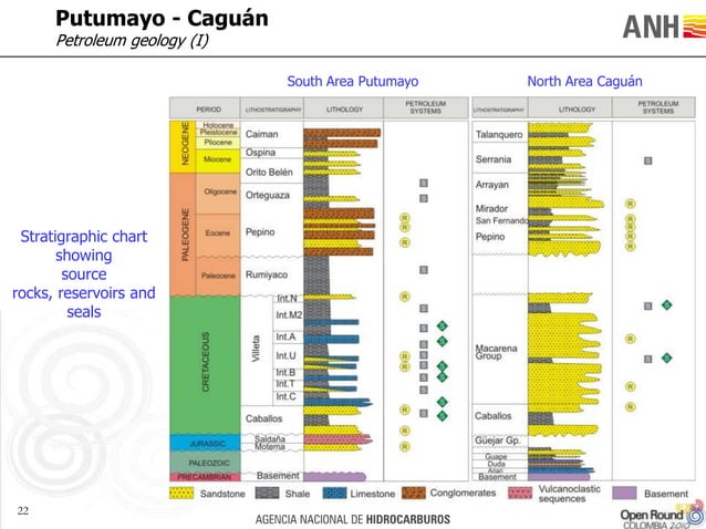 4 Overview Of The Oil And Gas Basins Of Colombia | PPT