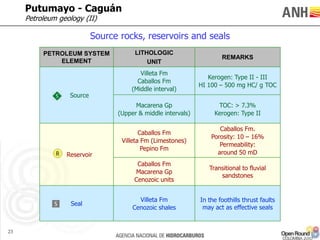 4 Overview Of The Oil And Gas Basins Of Colombia | PPTX