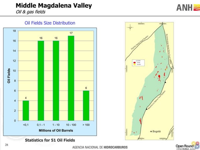 4 Overview Of The Oil And Gas Basins Of Colombia | PPT