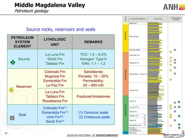 4 Overview Of The Oil And Gas Basins Of Colombia | PPT