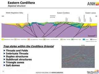 4 Overview Of The Oil And Gas Basins Of Colombia | PPTX
