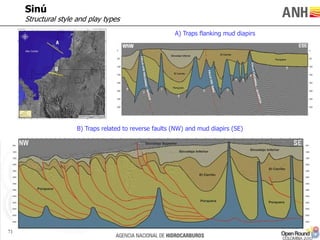 4 Overview Of The Oil And Gas Basins Of Colombia | PPTX