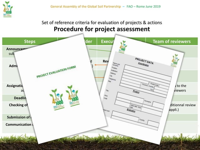 The 4 Per 1000 Initiative Ppt