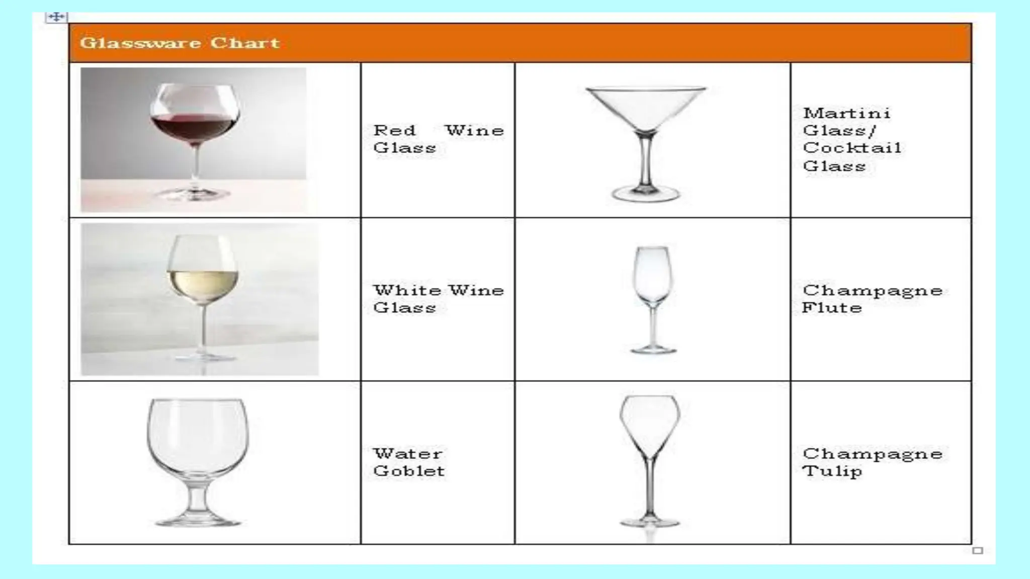 Food and Beverage Services-Table Appointments | PPTX