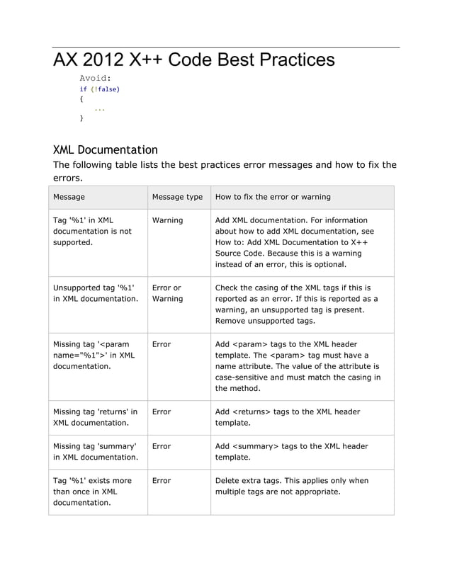 Ax 2012 x++ code best practices | DOCX | Programming Languages | Computing