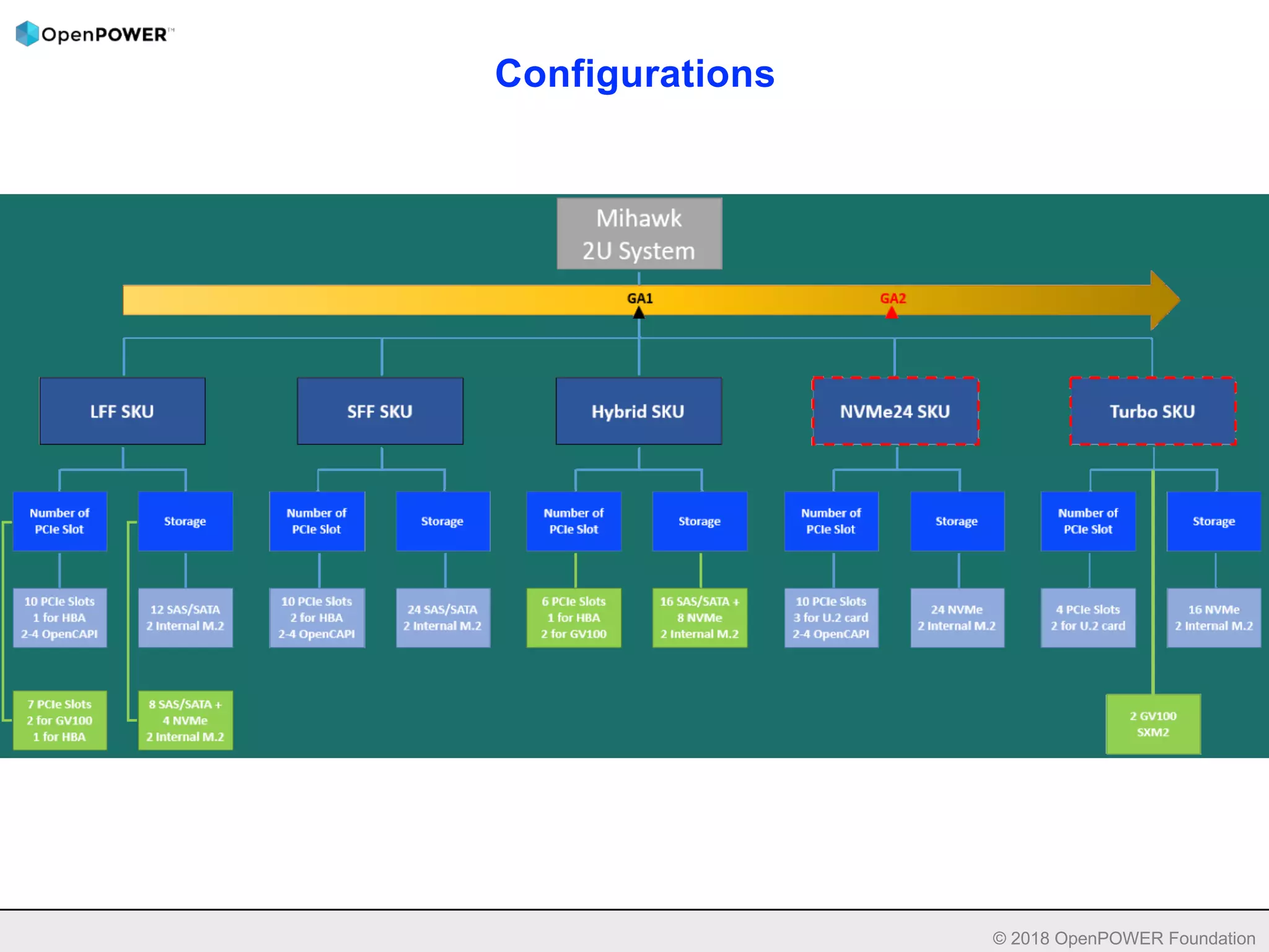 4 p9 architecture overview japan meetup | PPT