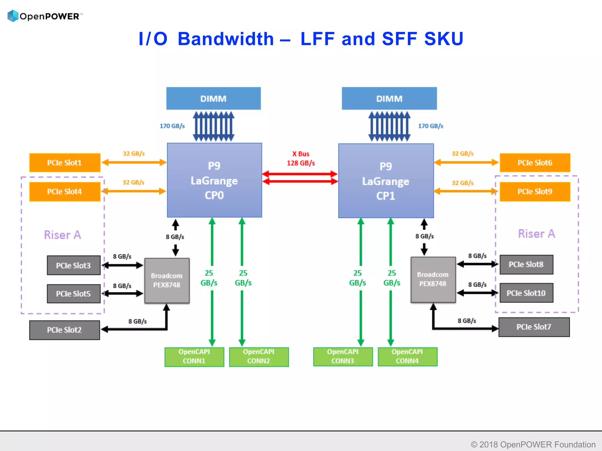 4 p9 architecture overview japan meetup | PPT