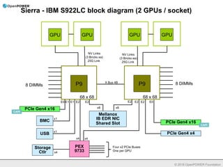 4 p9 architecture overview japan meetup | PPT