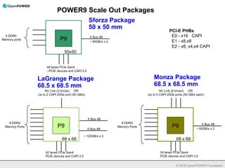4 p9 architecture overview japan meetup | PPT