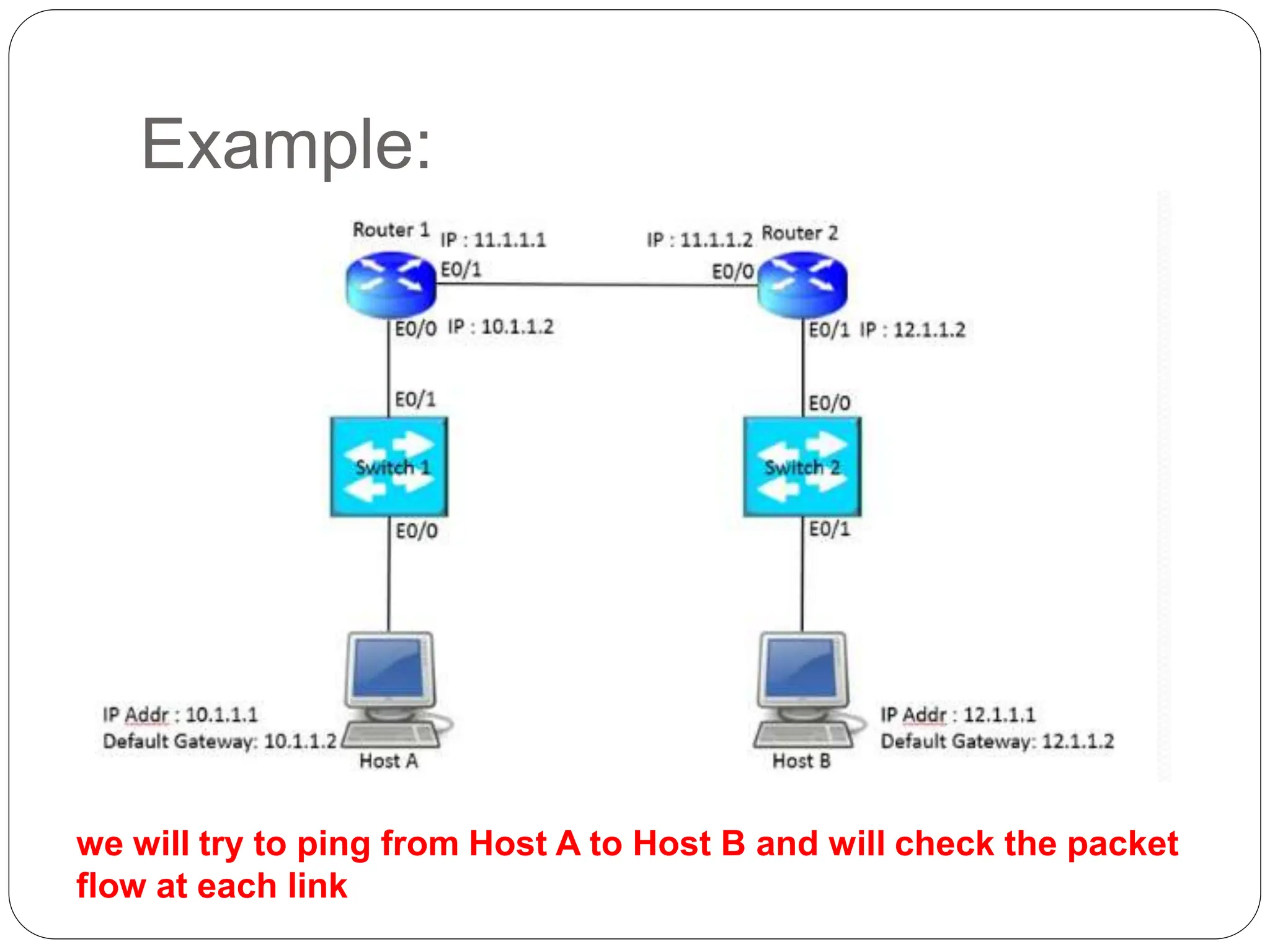 Routing - packet flowing and processing. | PPTX