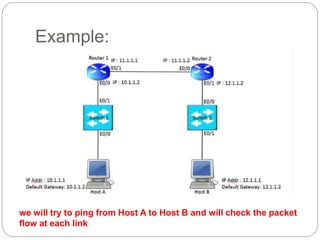 Routing - packet flowing and processing. | PPTX