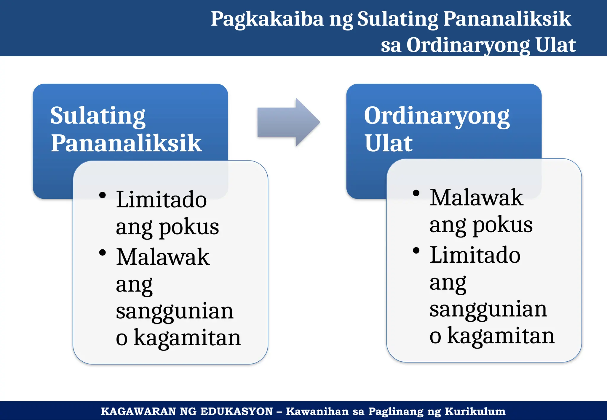 4 Pagsusuri ng Kaligirang Pangkasaysayan ng Isang Akdang Pampanitikan.pptx