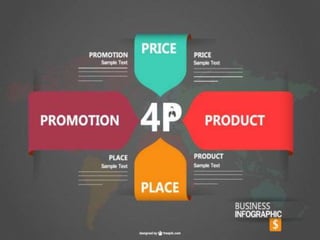 4P AND STP OF MOBILE MARKETING | PPT