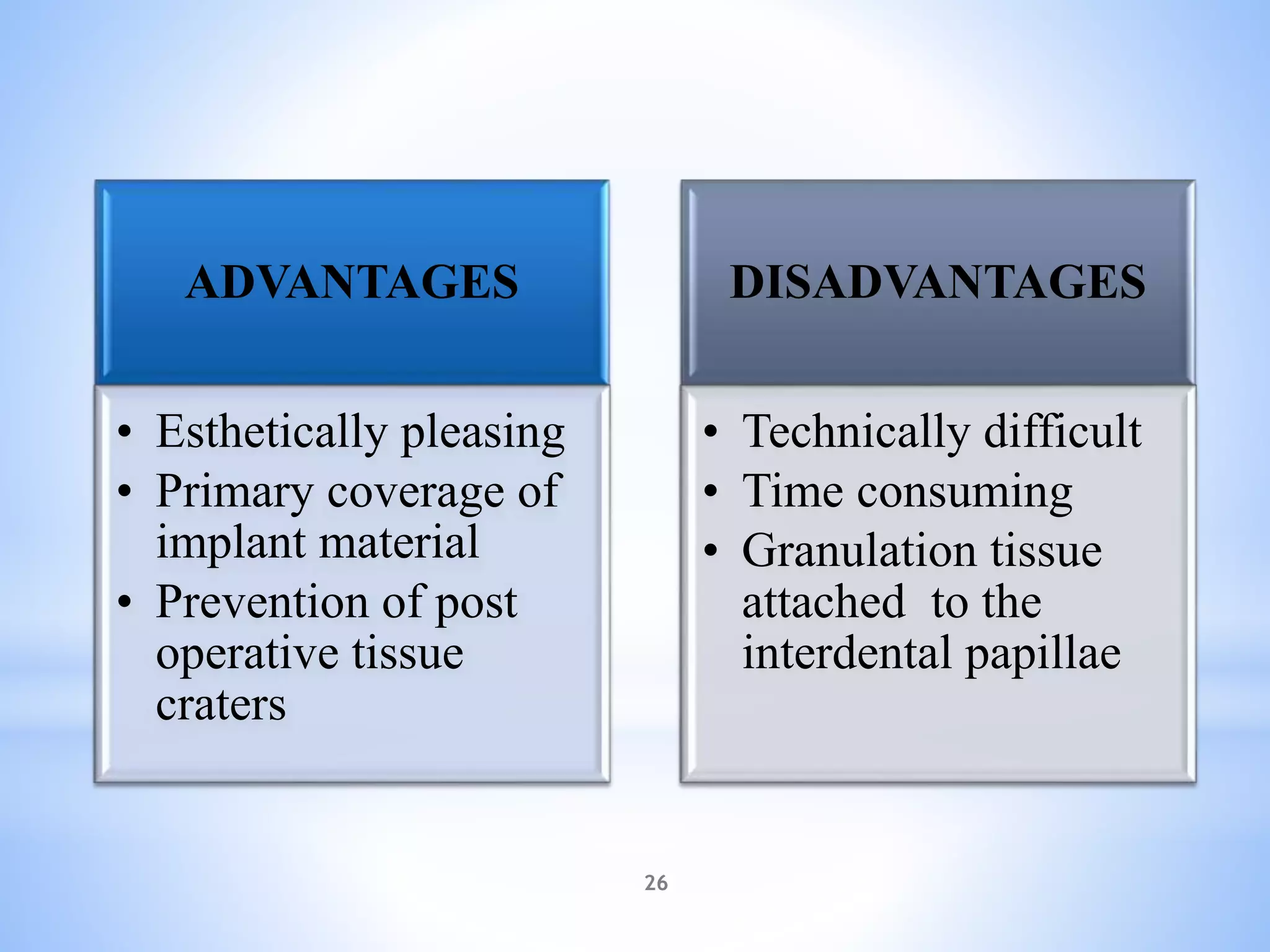 Papilla preservation flap | PPTX