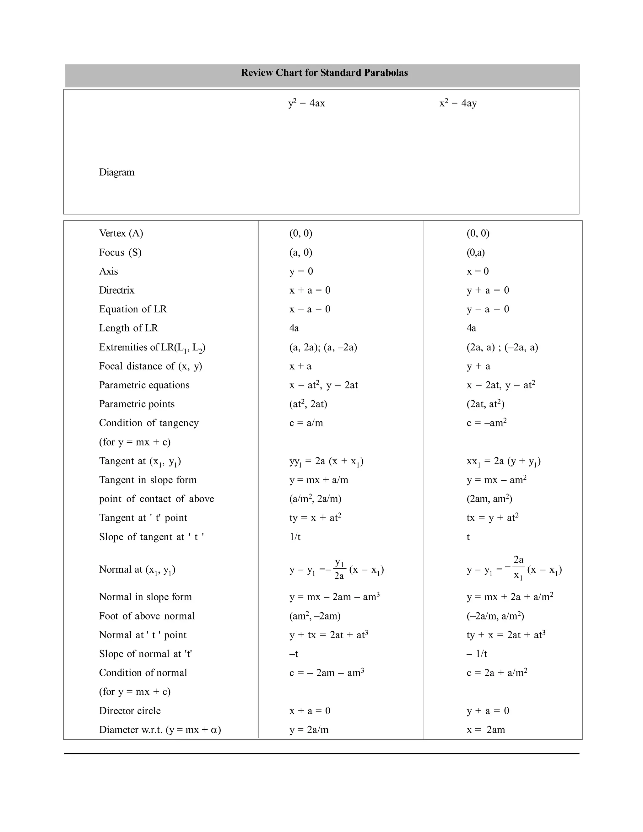 (4) Parabola theory Module.pdf