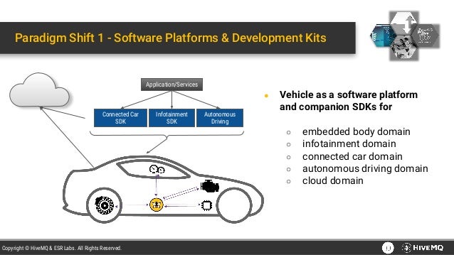 4 Paradigm Shifts for the Connected Car of the Future | PDF