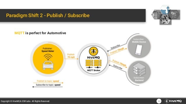 4 Paradigm Shifts for the Connected Car of the Future | PDF