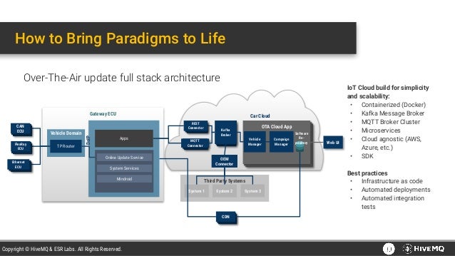 4 Paradigm Shifts for the Connected Car of the Future | PDF