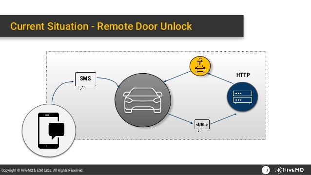 4 Paradigm Shifts for the Connected Car of the Future | PDF
