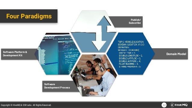 4 Paradigm Shifts for the Connected Car of the Future | PDF