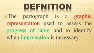 PARTOGRAM- MATERNAL AND FETAL MONITORING | PPTX