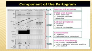 PARTOGRAM- MATERNAL AND FETAL MONITORING | PPTX