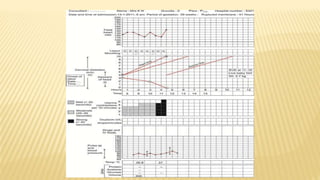 PARTOGRAM- MATERNAL AND FETAL MONITORING | PPTX