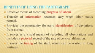 PARTOGRAM- MATERNAL AND FETAL MONITORING | PPTX
