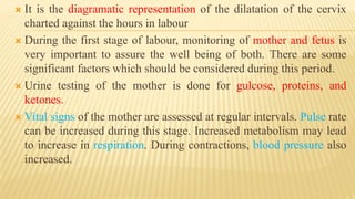 PARTOGRAM- MATERNAL AND FETAL MONITORING | PPTX