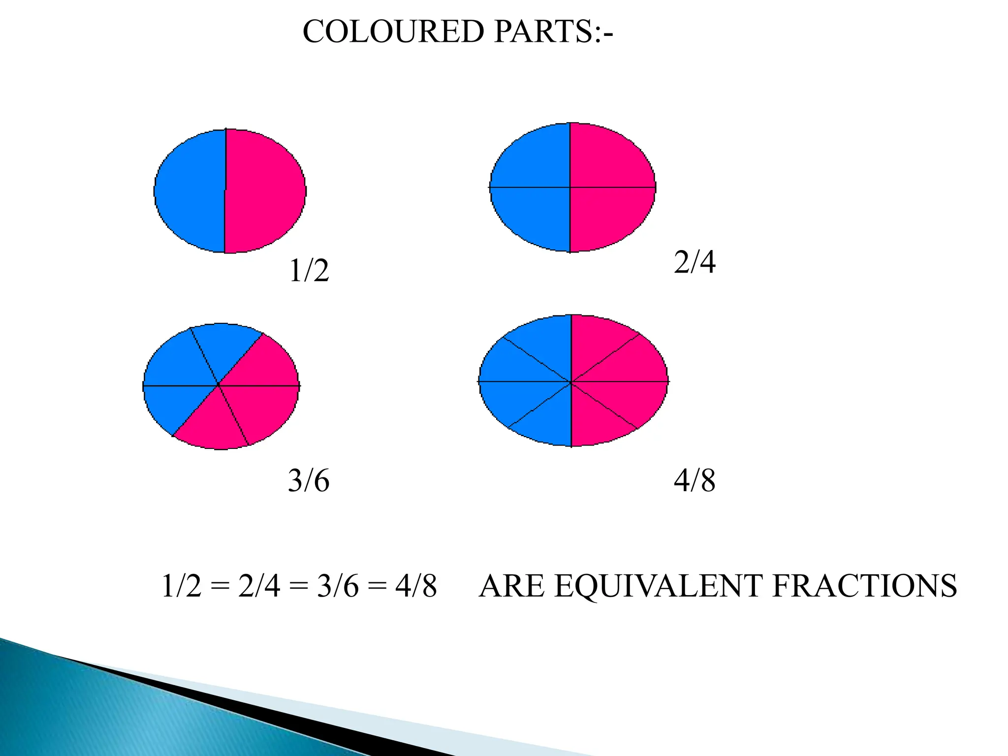 4 Parts and Wholes , What are Fractions ? | PPT | Free Download