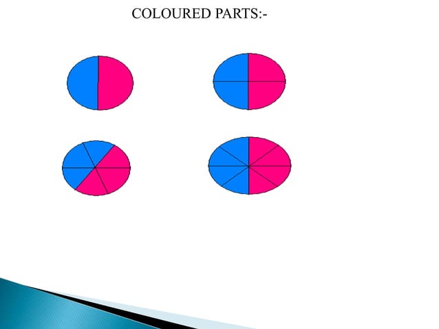 4 Parts and Wholes , What are Fractions ? | PPT