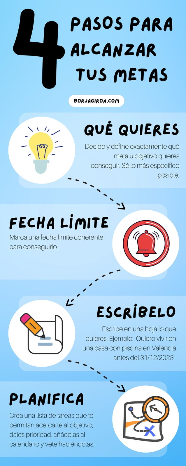 4 pasos para alcanzar tus metas | PDF