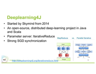 Which Is Deeper - Comparison Of Deep Learning Frameworks On Spark | PDF | Programming Languages ...