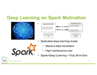 Which Is Deeper - Comparison Of Deep Learning Frameworks On Spark | PDF