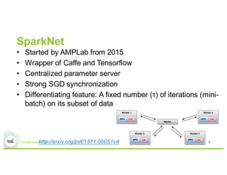 Which Is Deeper - Comparison Of Deep Learning Frameworks On Spark | PDF