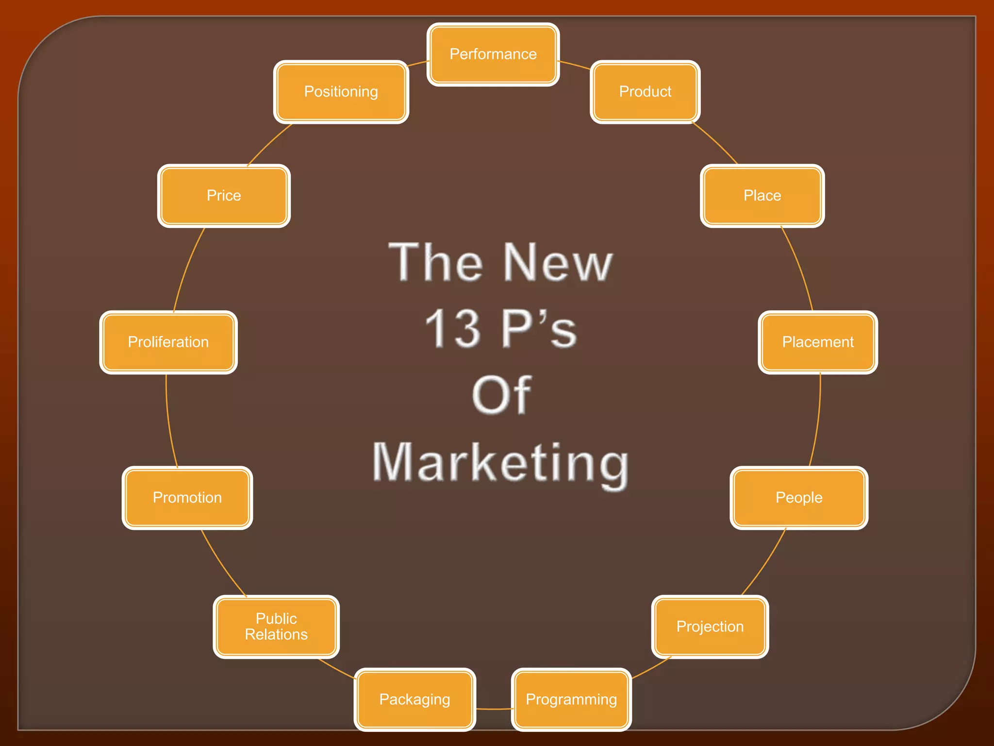 4 P Challenge | PPTX