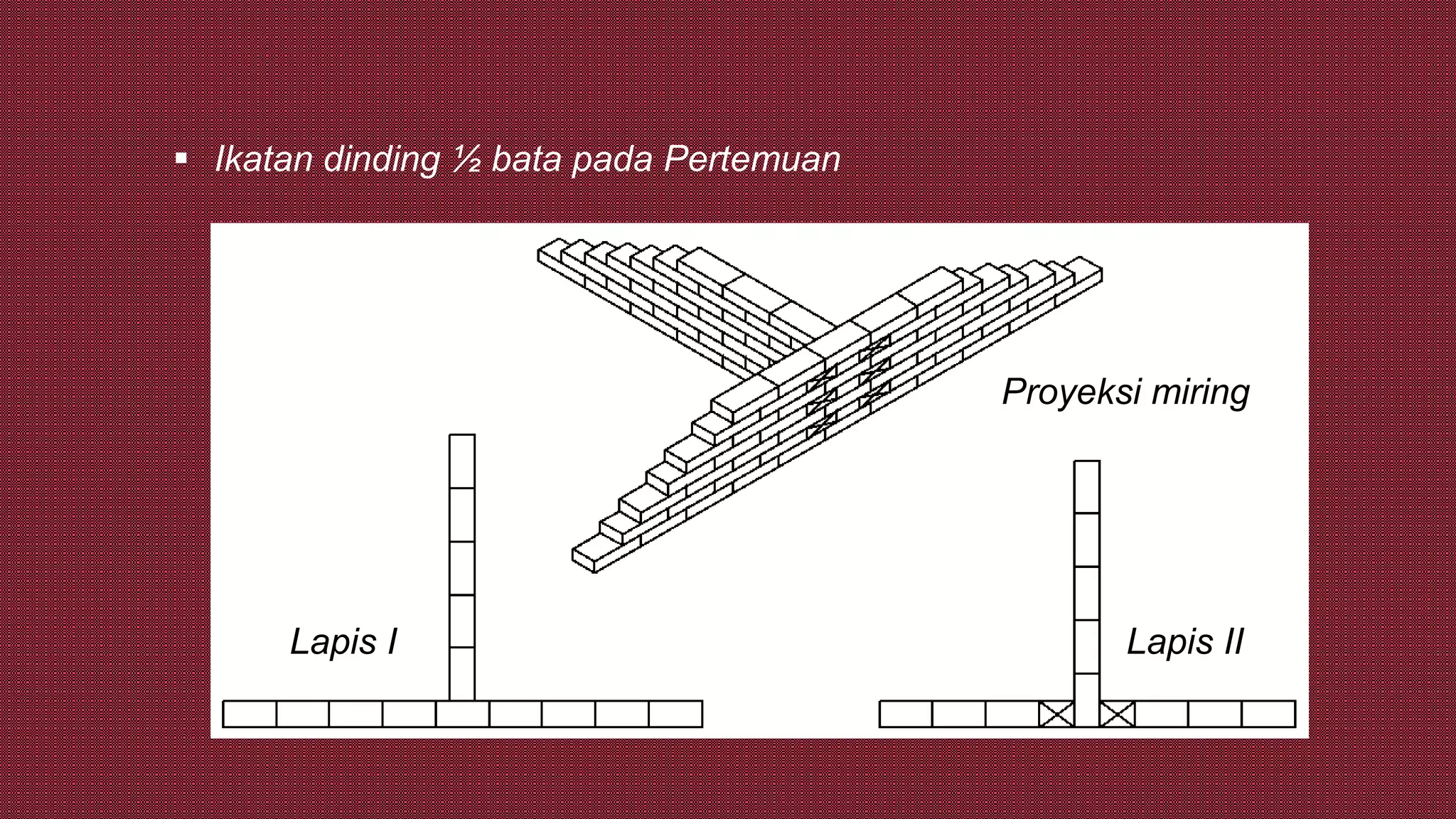 4 pekerjaan dinding xtgb | PPTX