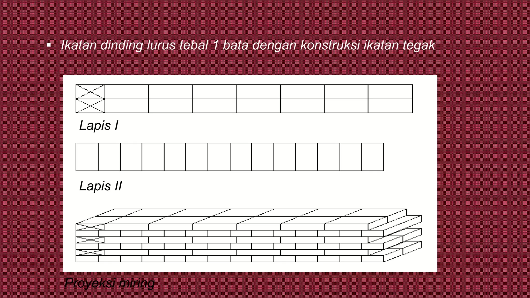 4 pekerjaan dinding xtgb | PPTX