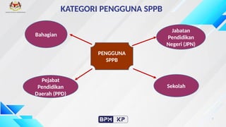 4 Pembentangan Penataran BPM SPPB PBD.pptx