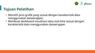 [4] Pembuatan Dashboard Interaktif Visualisasi Data Real_Time_Falah.pptx